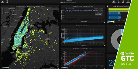 NVIDIA GTC Top Data Science Sessions NVIDIA Technical Blog