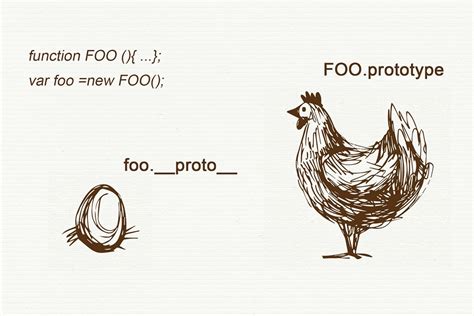 Configuring Gulp Browsersync Php Inside Server By Lucas Batista Medium