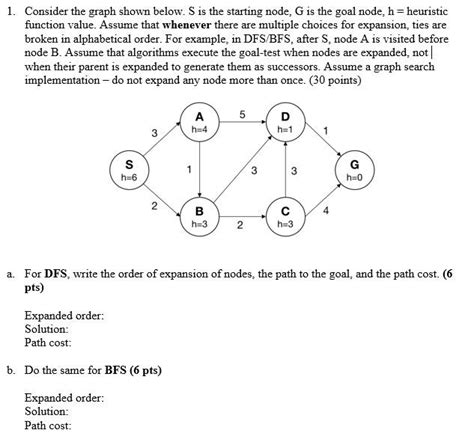 Solved 1 Consider The Graph Shown Below S Is The Starting