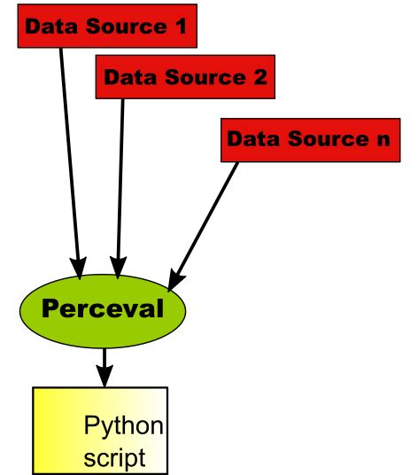 Scenarios Grimoirelab Tutorial
