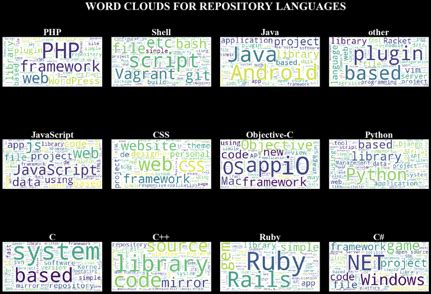 GitHub Vinati GitHub Repository Analysis Grouping The GitHub