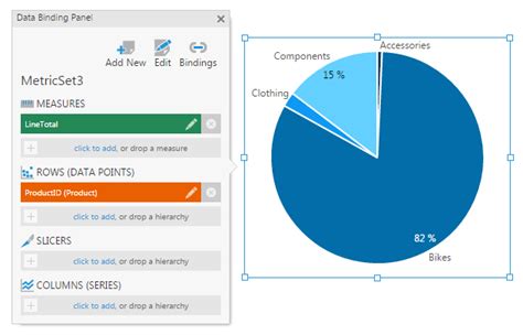 Using A Pie Chart Data Visualizations Documentation Learning