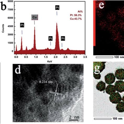 Morphology And Structure Characterizations Of The As Prepared Cupt