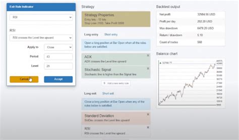 Best Dow Jones Trading Strategy Ea Trading Academy