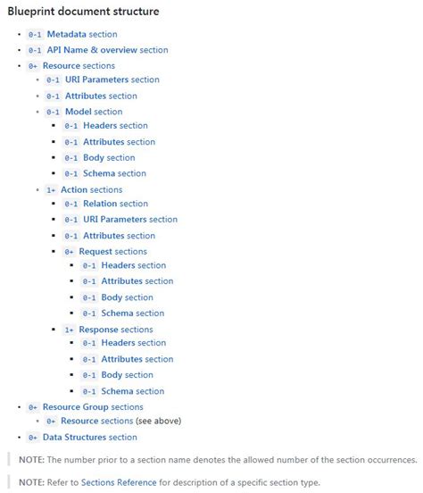 Oracle Api Platform Cloud Service Design First Approach And Using