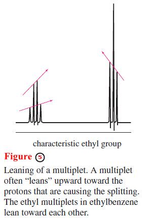 Spin Spin Splitting in ¹H NMR Spectra Read Chemistry