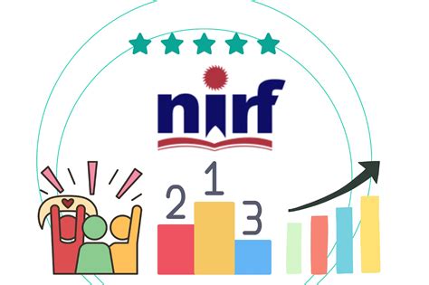 Nirf Ranking 2023 Latest Rankings And Insights