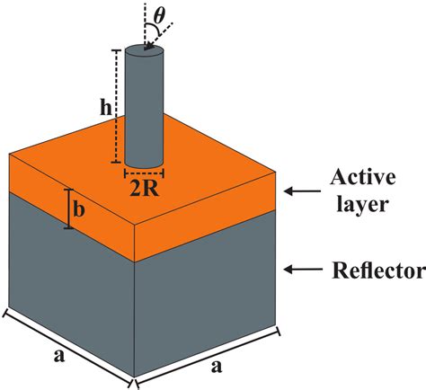 conventional structure defined by unit cell periodic with cylindrical