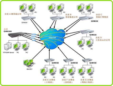 Qno 俠諾科技 Qno俠諾vpn電腦業應用案例—鄭州眾誠科技
