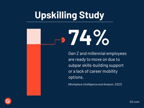 3 Strategies To Build A Skills Based Organization