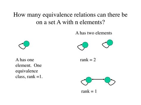 PPT Equivalence Relations PowerPoint Presentation Free Download ID 8281