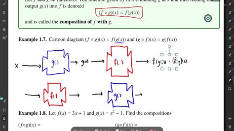 Elementary Calculus Example 1.7 - Composing Functions - YouTube