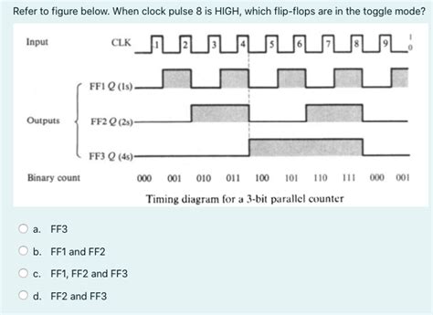 Solved Refer To Figure Below When Clock Pulse Is HIGH Chegg