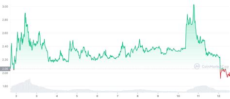 Hooked Protocol Hook Price Prediction 2022 2030 Expert Opinion