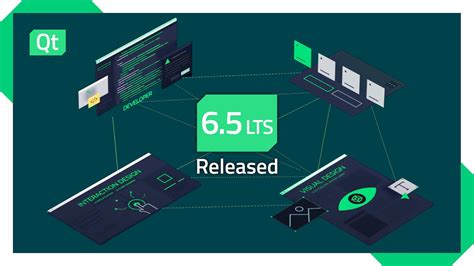 Qt 65 Lts Experience Enhanced Theming Platform Improvements And More Alternativeto