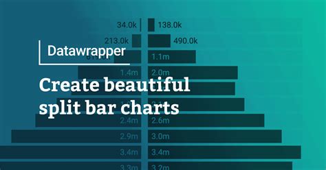 Split Bar Charts By Datawrapper Simply Create Embed Them