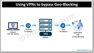 What Is Geo Blocking And How To Bypass It IP With Ease