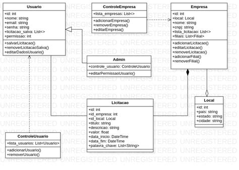 GitHub Sarafernandess Projeto Lbd Python