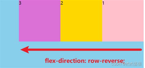 Flex布局(详解) Csdn博客 Flex布局(详解) Csdn博客