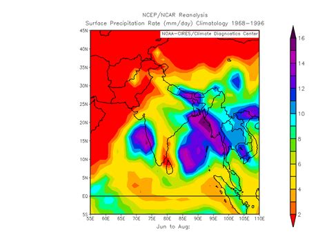 Indian Monsoon Signals