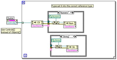 Any Way To Index A Cluster Ni Community
