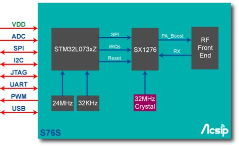 Acsip An Iot Solution Company