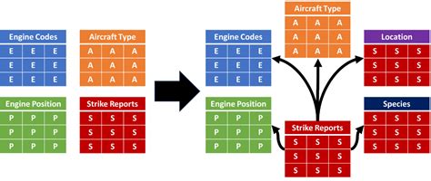 Power Bi Machine Learning And Openai