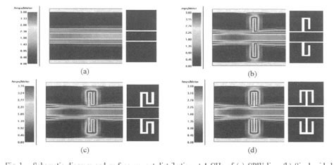 Figure 1 From L Shaped Defected Ground Structure For Coplanar Waveguide Semantic Scholar