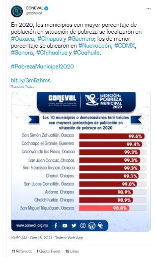 Coneval Cuáles Son Los Municipios Con Mayor Porcentaje De Pobreza Infobae