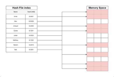 Clickhouse 101 Data Structures And Internals