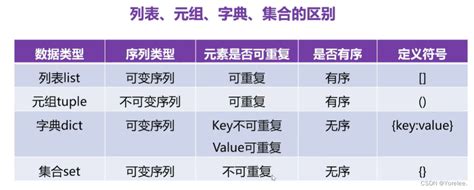 Python的组合数据类型哪些组合数据类型是有序的 Csdn博客