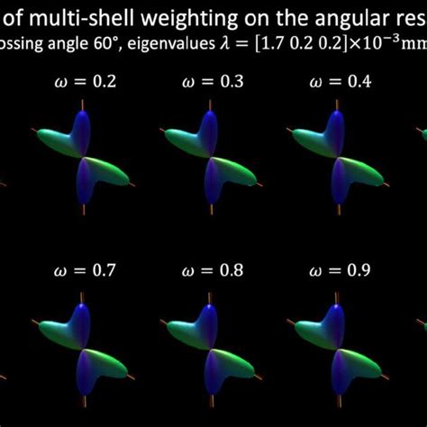 Figures And Captions Figures And Captions Figures And Captions Figures Download Scientific
