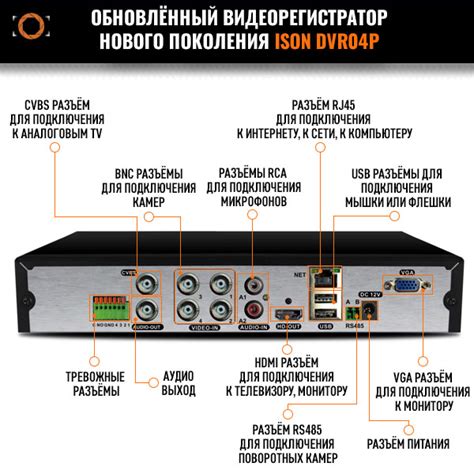 Готовая система видеонаблюдения ISON VS Подъезд-1 | ISONCOM