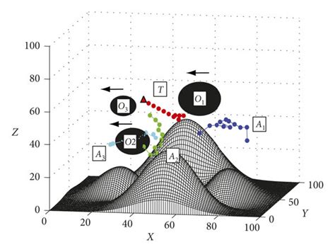 The Search Process Of Target Based On The I DSA Method In A Dynamic Download Scientific Diagram