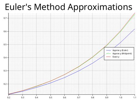 Mathsearth Euler Graph