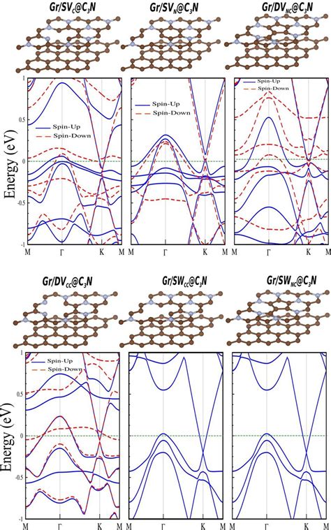 Optimized Atomic Structures And Electronic Band Structures Of Grc 3 N