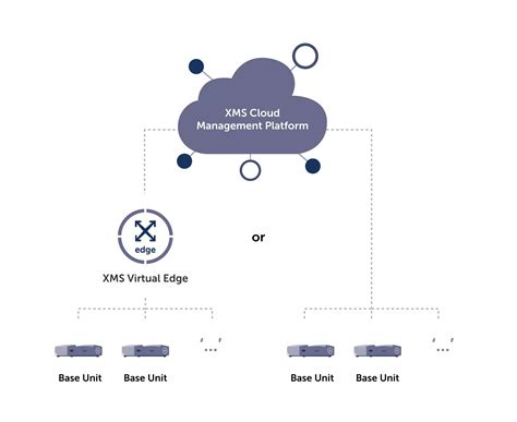 Xms Virtual Edge Wireless Presentation Barco