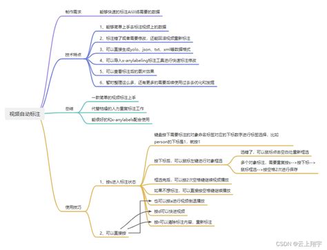 支持yolov8数据格式和x anylabeling微调的ai视频自动标注工具 x anylabeling 视频标注 csdn博客