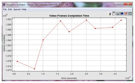 Hardware Software Partitioning Simulations And Discussions