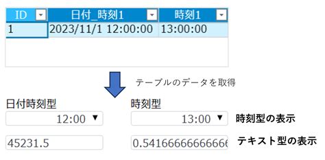 セル型 時刻入力の作成 forguncy（フォーガンシー） forguncyソリューションサービス