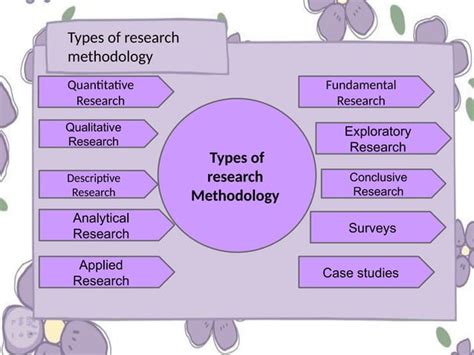 Methodology In Research Discussion In Ppt Pptx
