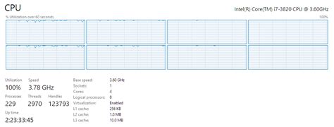 Performance Cycles Render CPU Usage Low With Dual Xeon Blender Stack Exchange