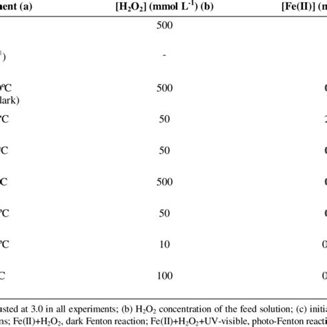 Molecular Structure Of Tebuconazole Download Scientific Diagram