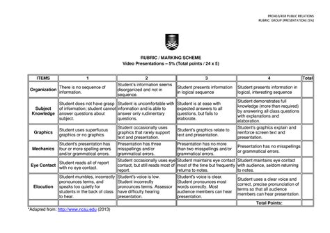 Rubric And Marking Scheme Class Presentation Pro410 Pro458 Pro410 458 Public Relations Rubric