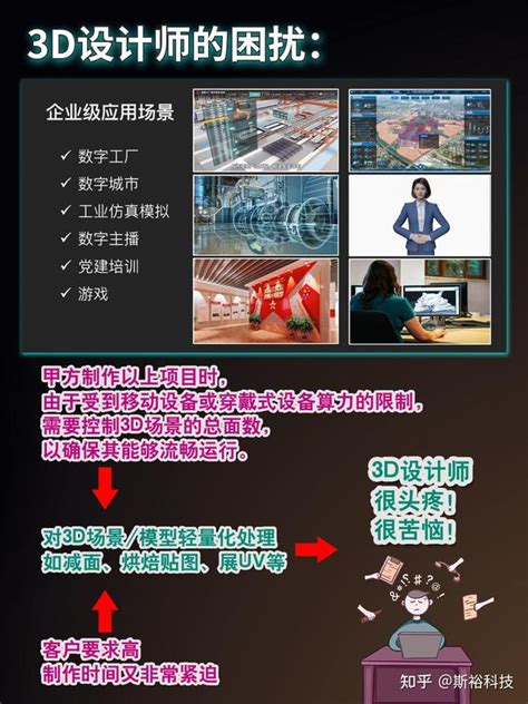 【ue模型优化教程系列】1 还在为3d模型的减面、展uv和烘焙工作而感到烦恼吗？ 知乎