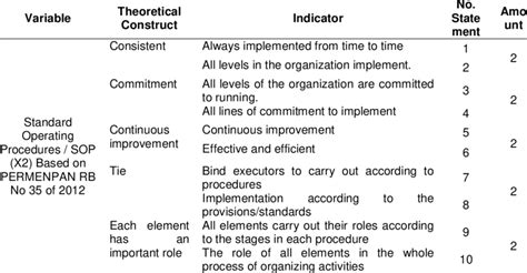 grid of instruments for implementation of standard operating download scientific diagram
