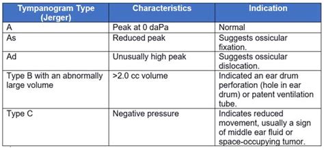 Understanding Tympanometry A Comprehensive Guide