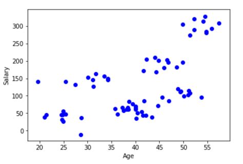 Machine Learning Different Types Simplified Allied Consultants