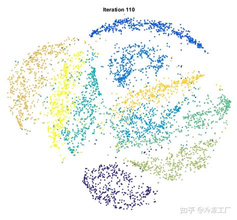 机器学习降维技术全面对比评析 知乎