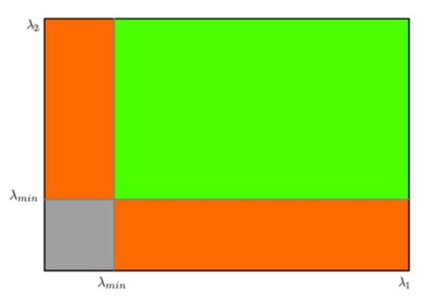 Shi Tomasi Corner Detector Theailearner